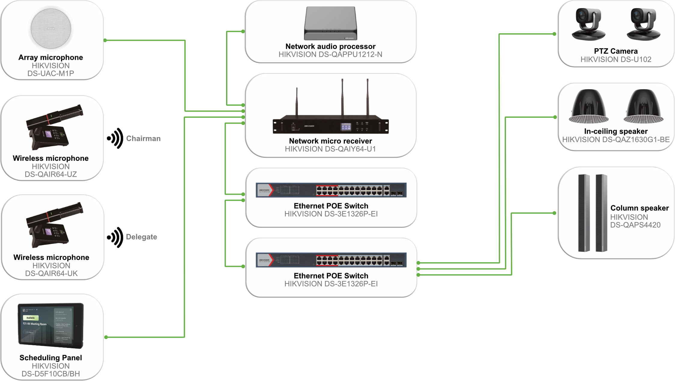 Wireless Network Conference HIKVISION – Liza
