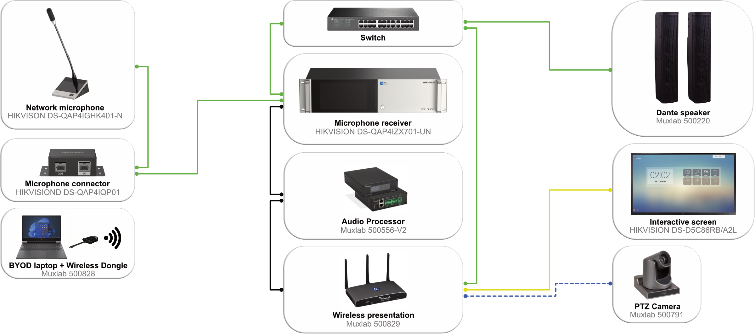Wireless BYOD Muxlab (Medium) – Liza